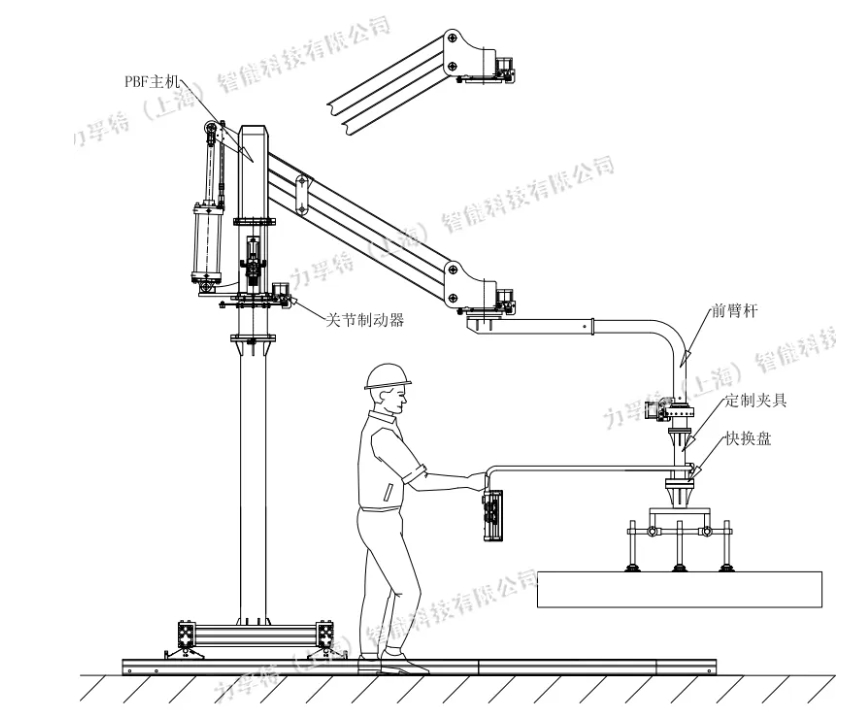 Enhancing Efficiency and Safety with Robotic Arm Solutions in Heavy ...